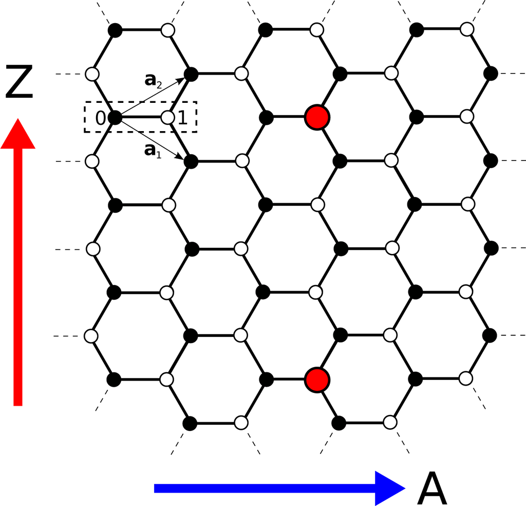 Indirect Exchange and Ruderman–Kittel–Kasuya–Yosida (RKKY) Interactions ...