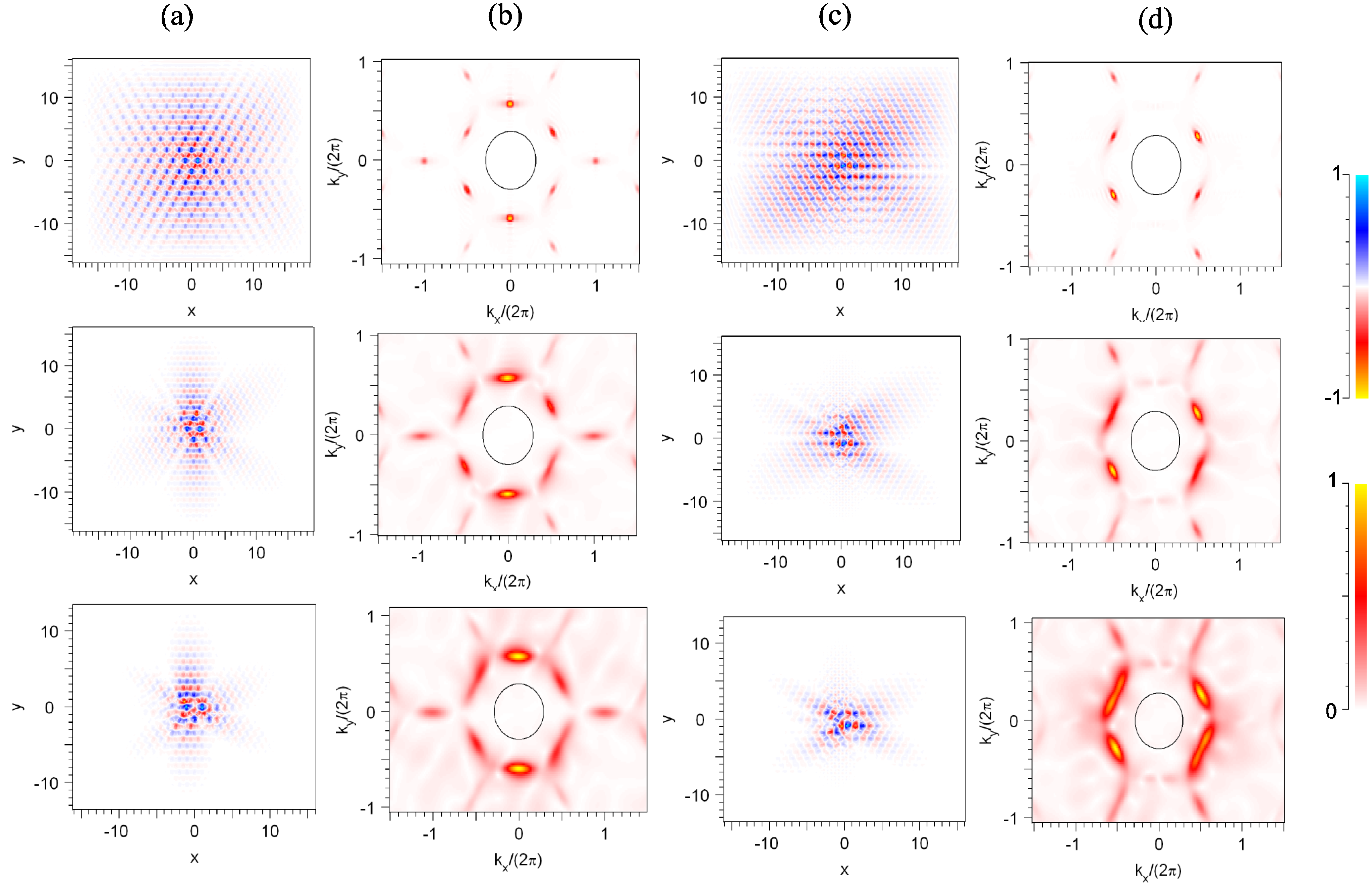 High-Q Defect-Free 2D Photonic Crystal Cavity from Random Localised ...