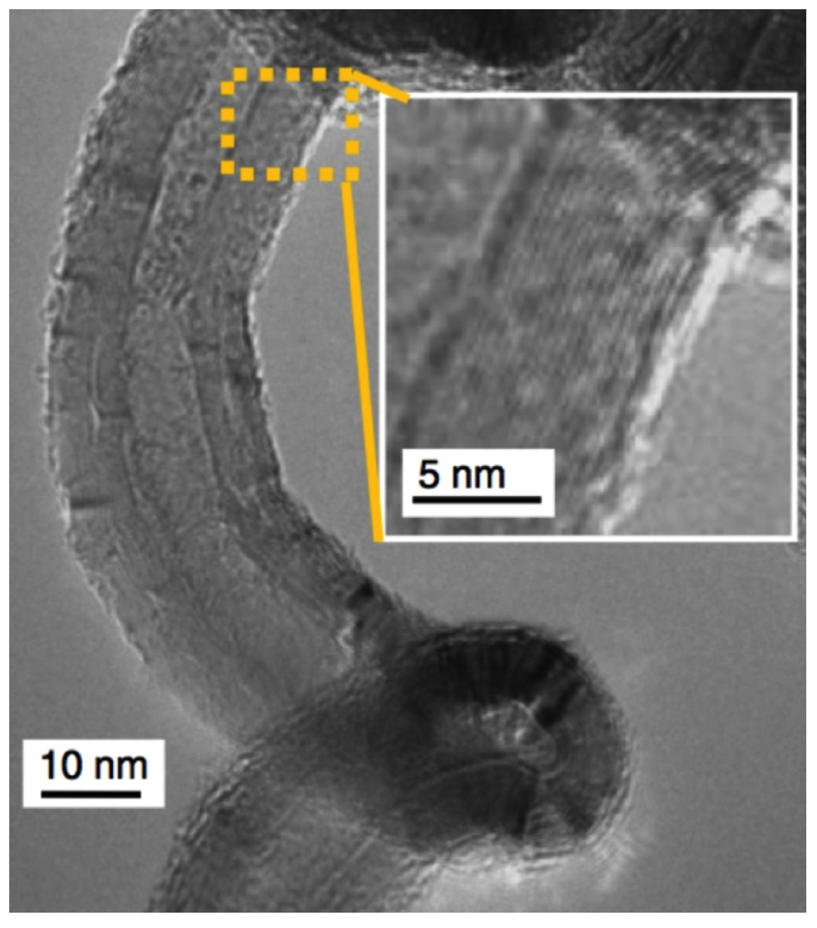 Crystals | Free Full-Text | Growth and Properties of Carbon Microcoils ...