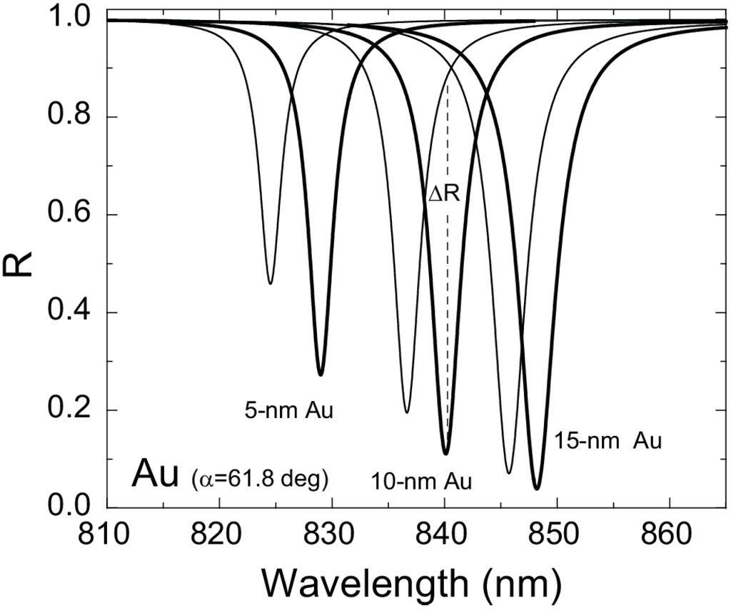 Crystals | Special Issue : Photonic Crystals