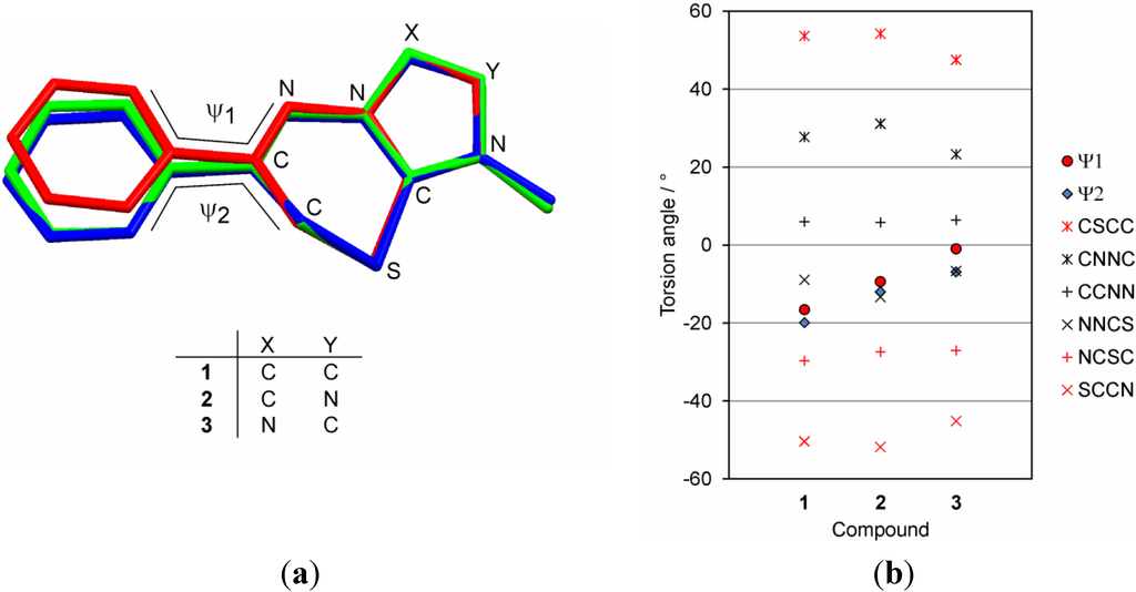 Synthesis and Crystal Structures of Azolo[b]1,3,4-Thiadiazinium Bromides
