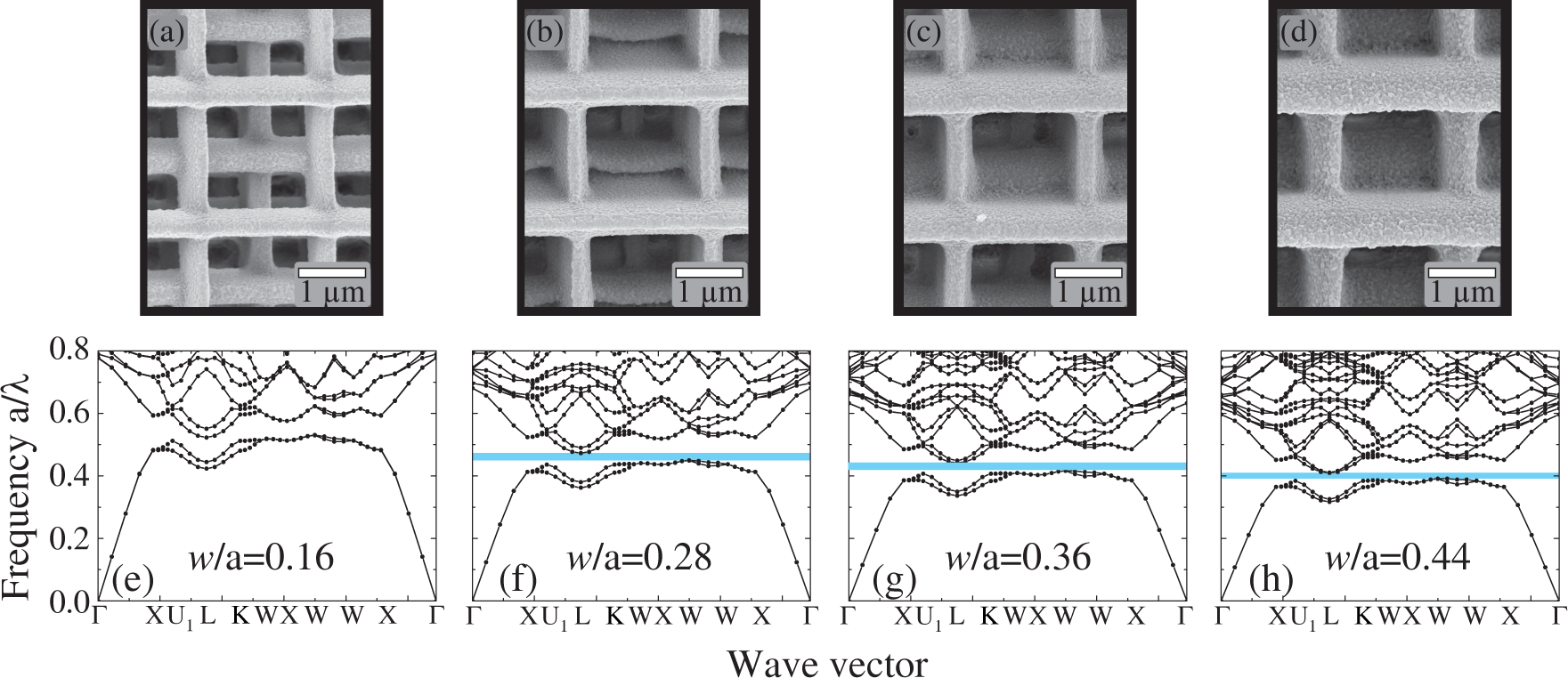 Band Structure of Photonic Crystals Fabricated by Two-Photon Polymerization
