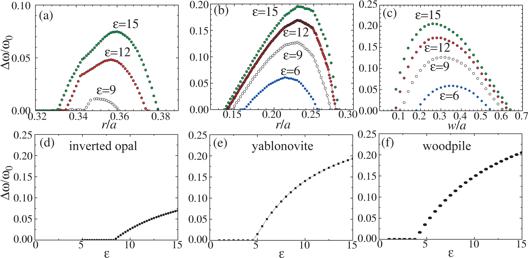 Band Structure of Photonic Crystals Fabricated by Two-Photon Polymerization