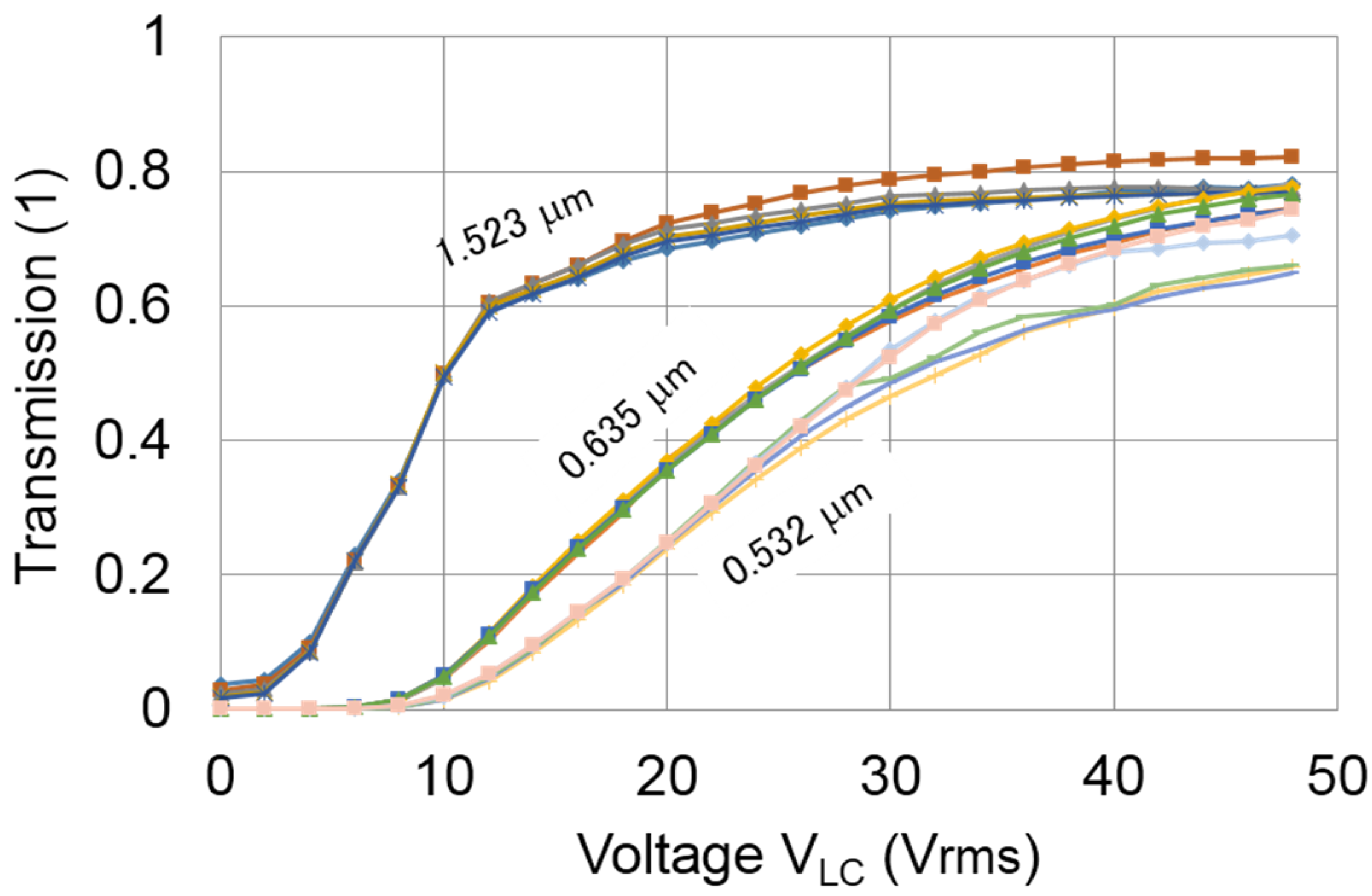 Infrared Extinction of a Dye-Doped (Polymer/Liquid Crystal) Composite Film