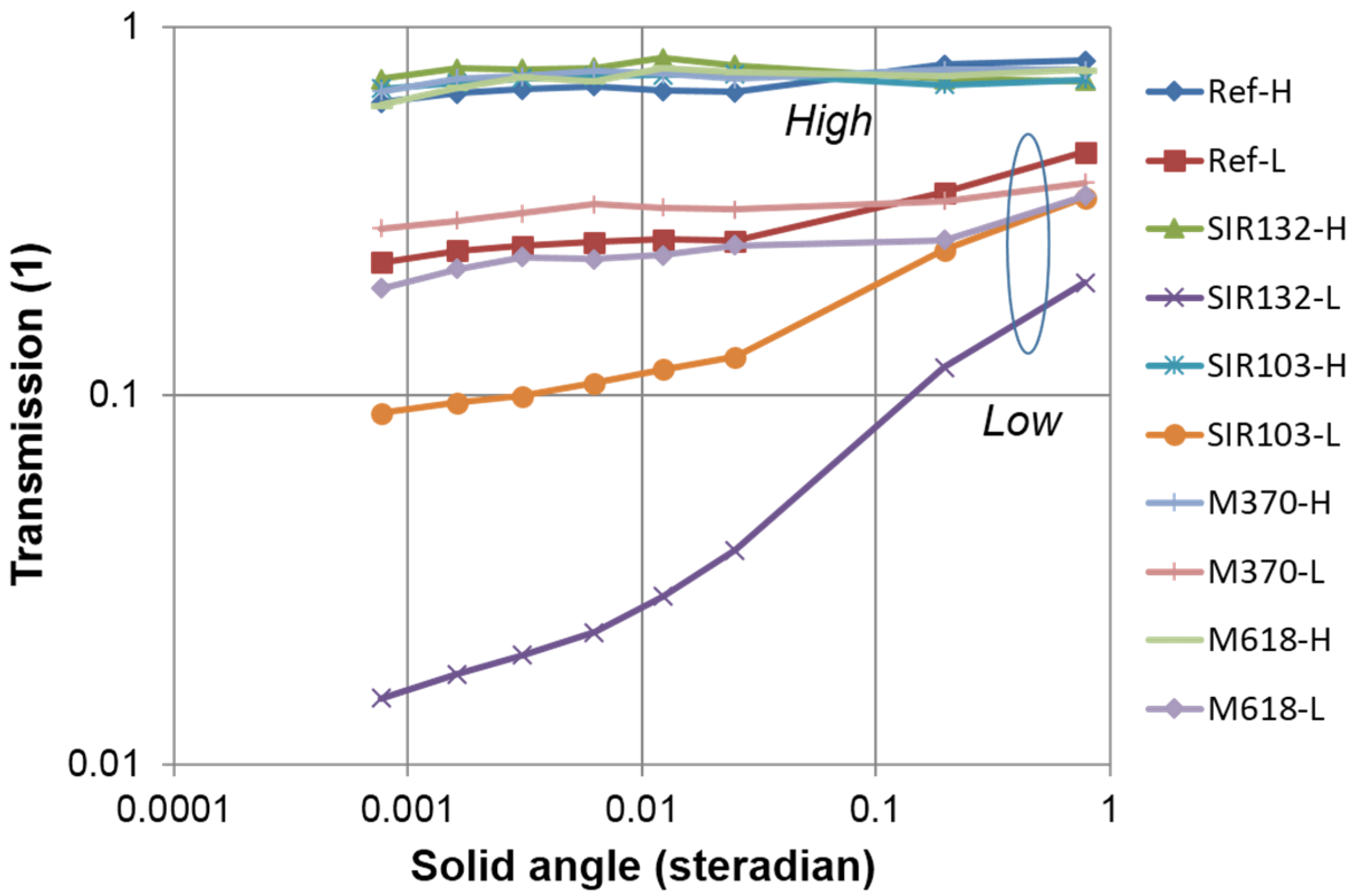 Infrared Extinction of a Dye-Doped (Polymer/Liquid Crystal) Composite Film