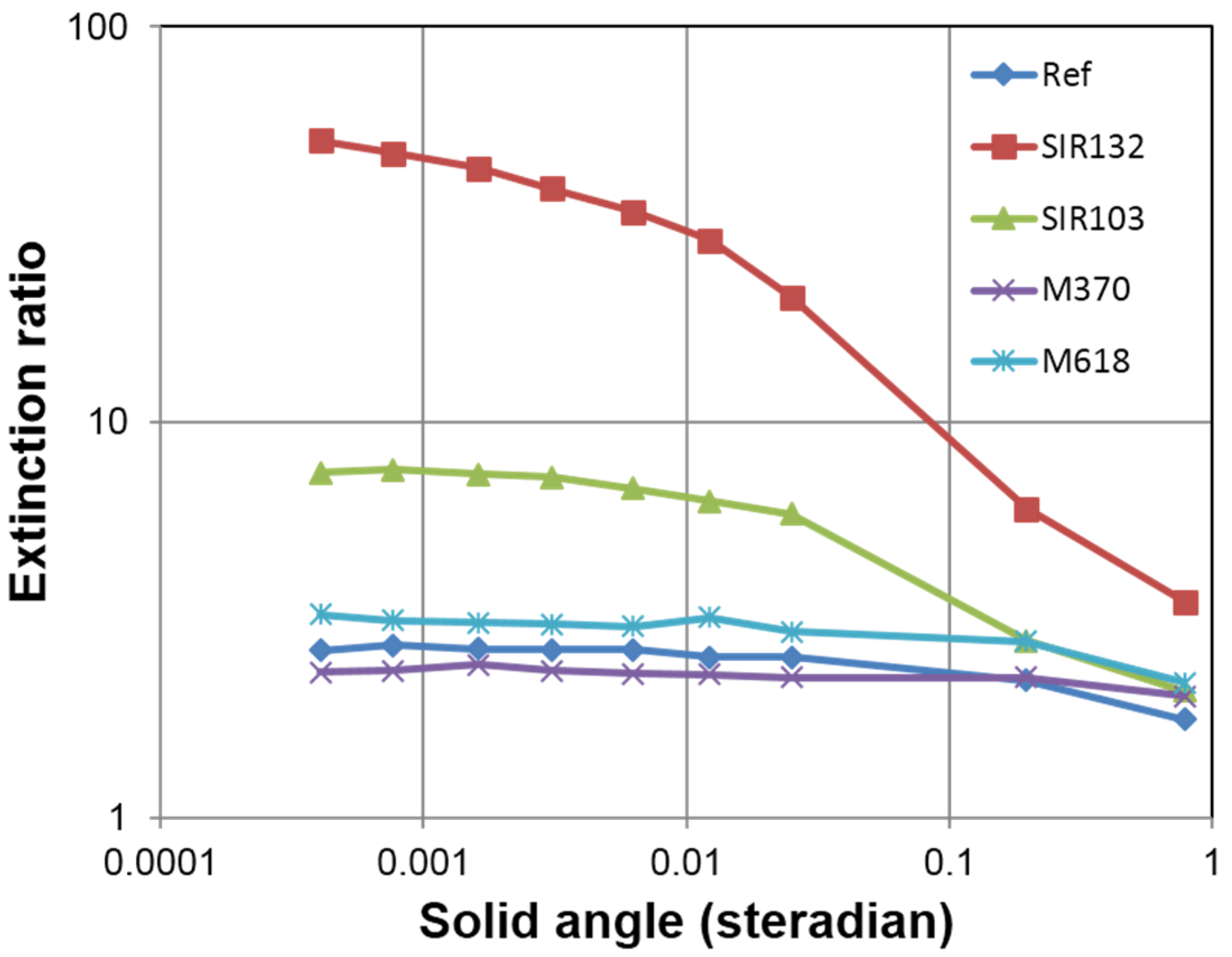Infrared Extinction of a Dye-Doped (Polymer/Liquid Crystal) Composite Film
