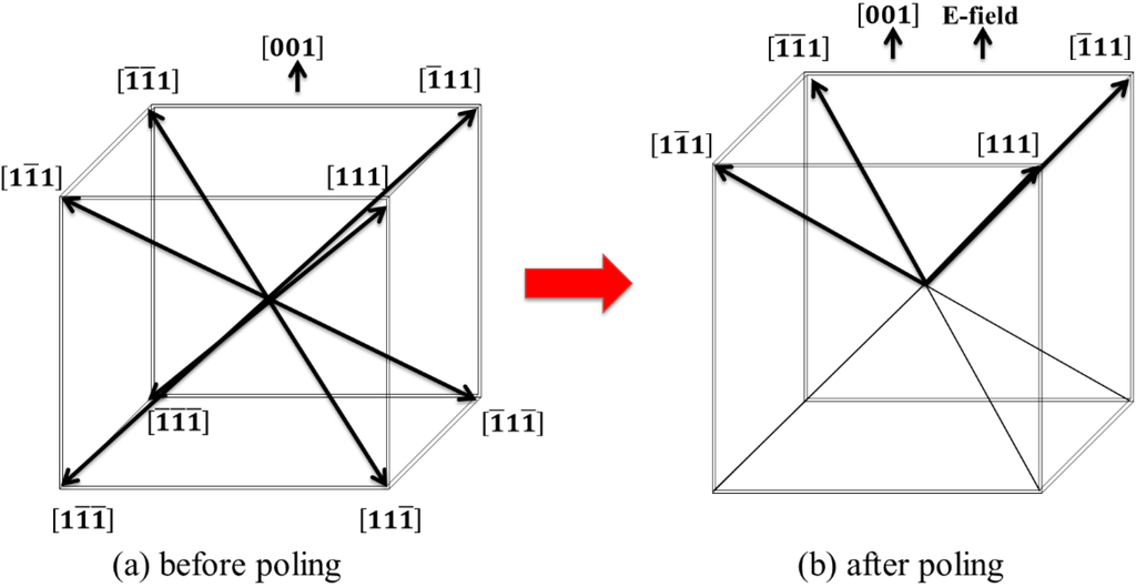 Crystals | Special Issue : Piezoelectric Crystals