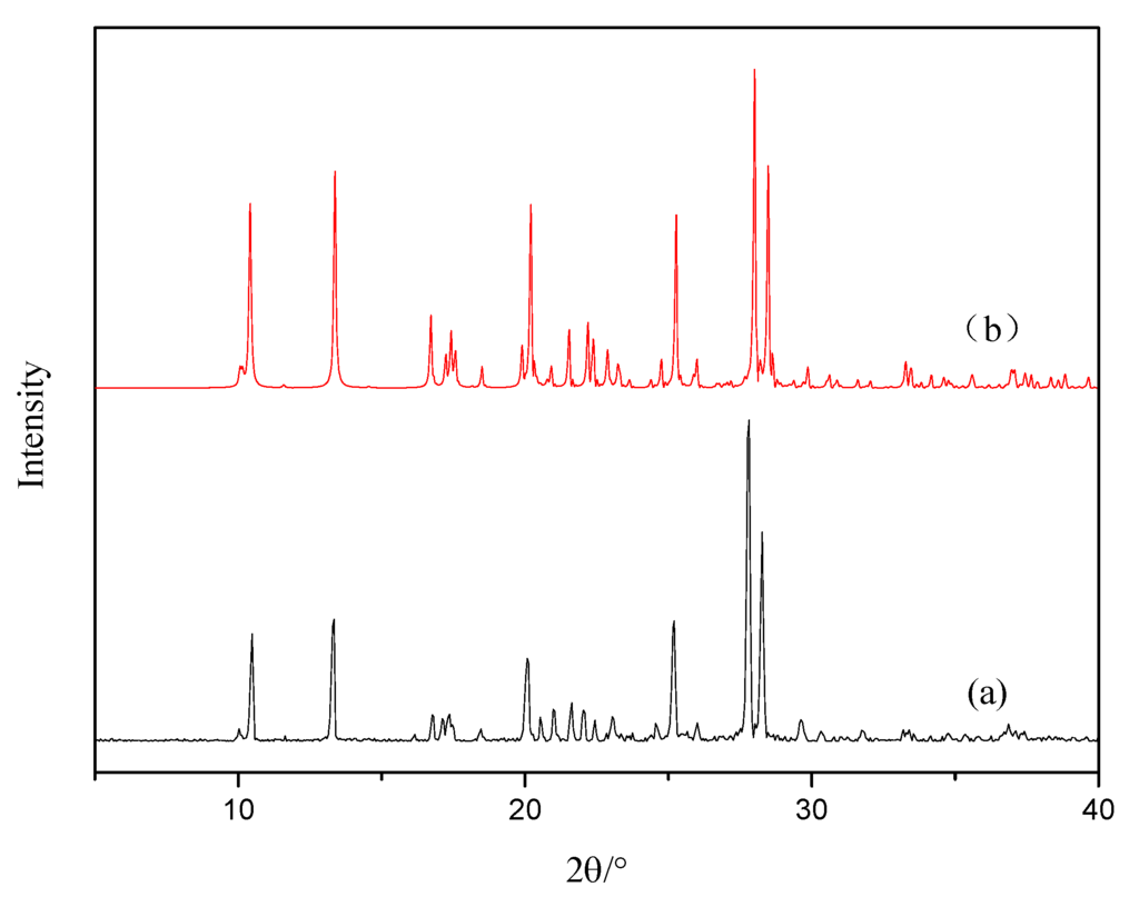 A Comparative Theoretical Study of Picric Acid and Its Cocrystals