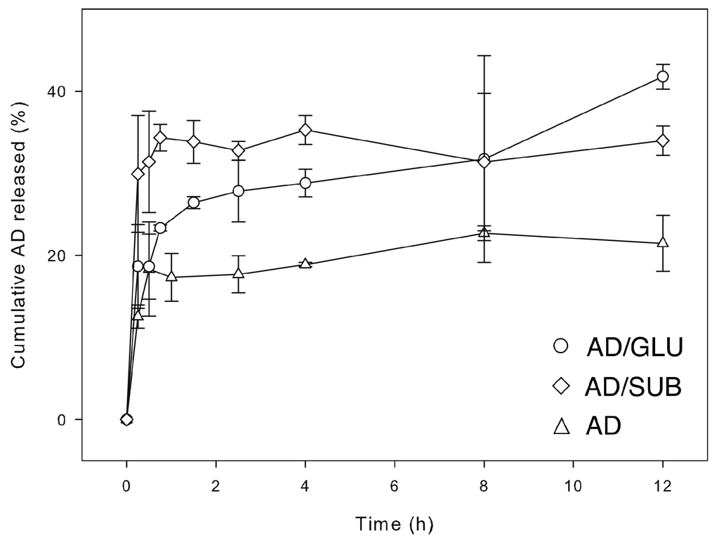 Liquid-Assisted Grinding to Prepare a Cocrystal of Adefovir Dipivoxil ...