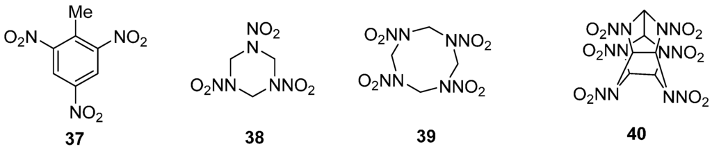 Recent Advances in the Synthesis of High Explosive Materials