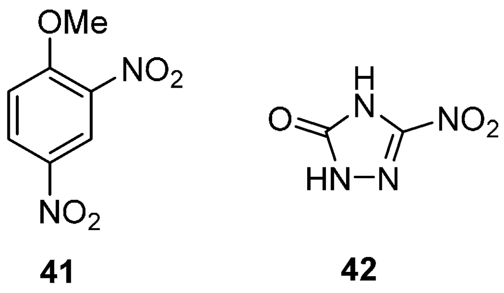Recent Advances in the Synthesis of High Explosive Materials