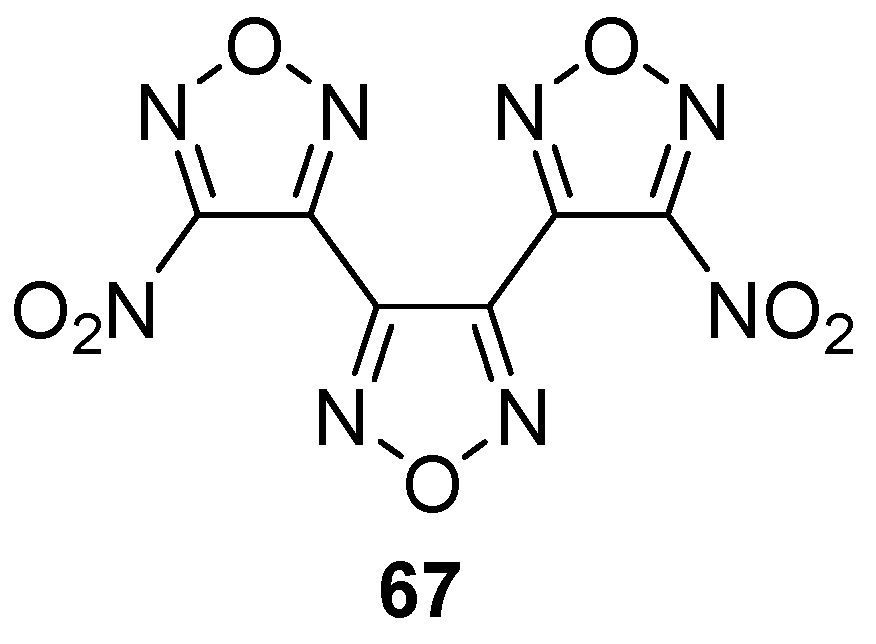 Recent Advances in the Synthesis of High Explosive Materials
