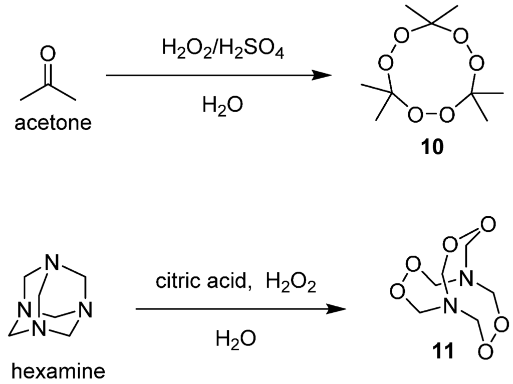 Recent Advances in the Synthesis of High Explosive Materials