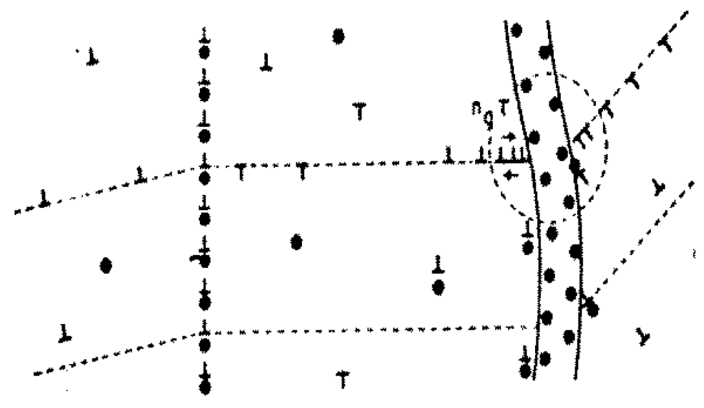 Crystal Dislocations