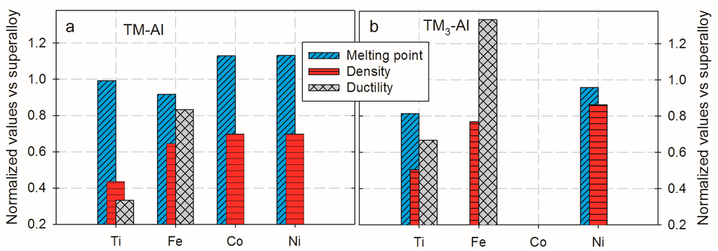 A Review on the Properties of Iron Aluminide Intermetallics