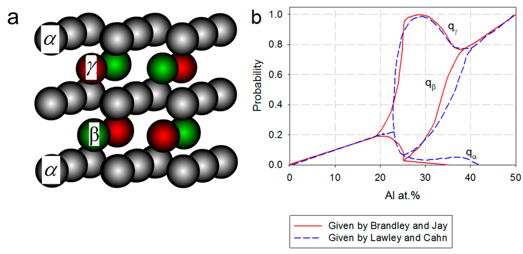 A Review on the Properties of Iron Aluminide Intermetallics