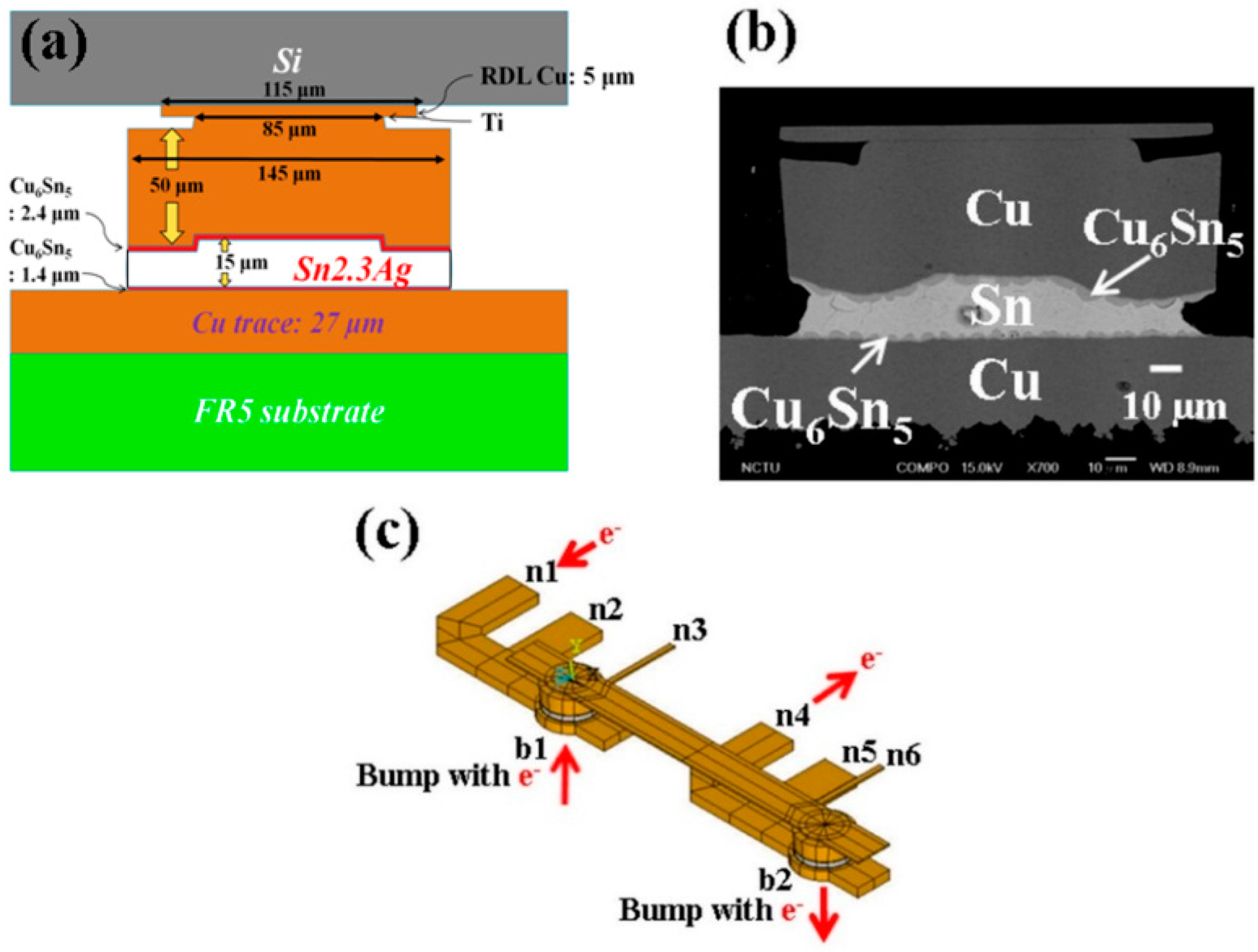 Crystals | Free Full-Text | Formation Mechanism of Porous Cu3Sn Intermetallic Compounds by High ...