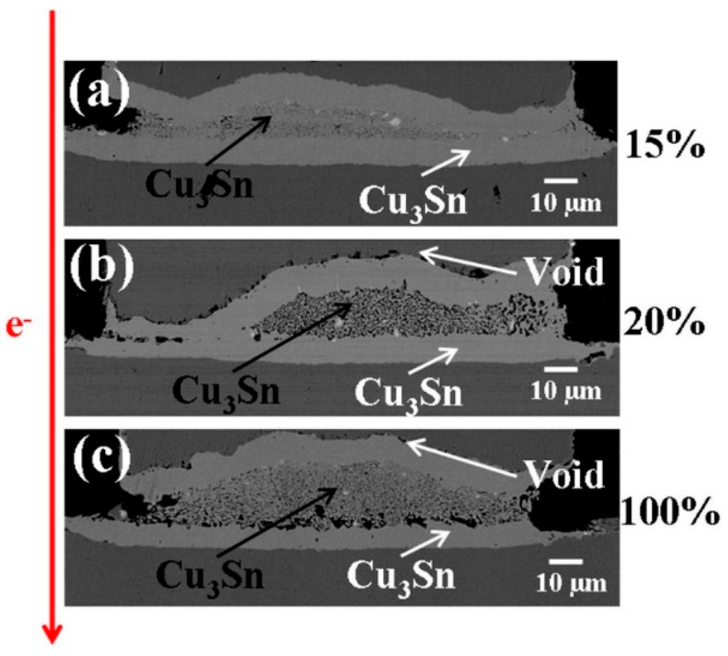 Crystals | Free Full-Text | Formation Mechanism of Porous Cu3Sn Intermetallic Compounds by High ...