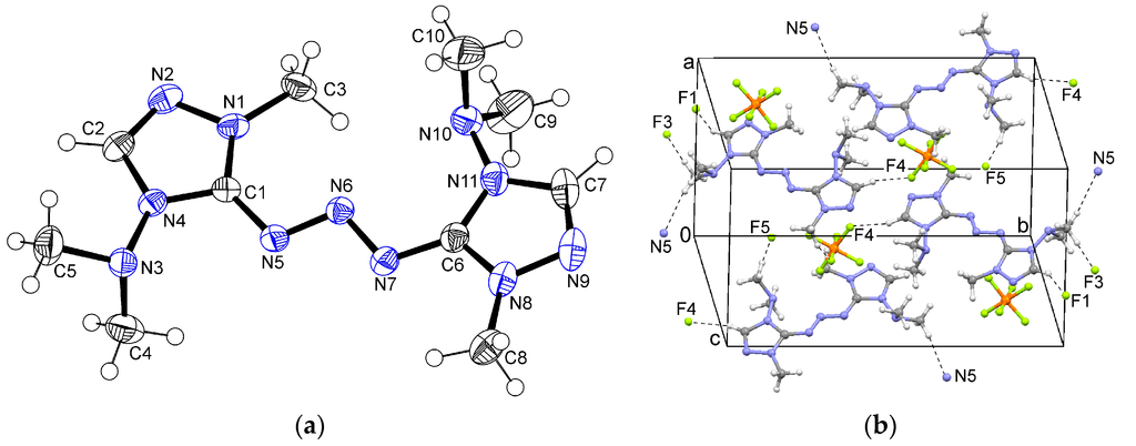 Crystals | Special Issue : Nitrogen-Rich Salts