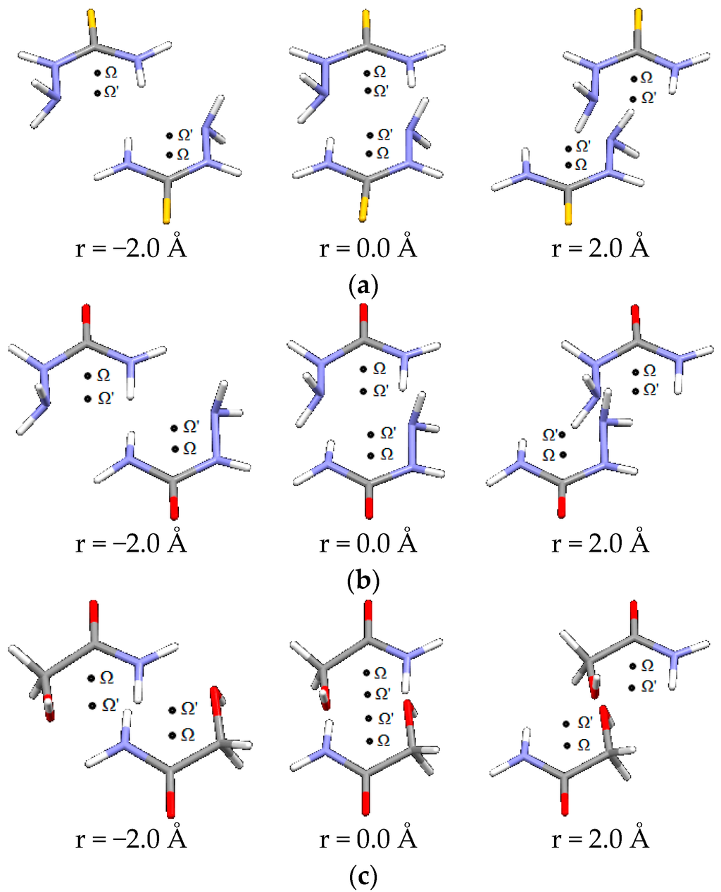 Very Strong Parallel Interactions Between Two Saturated Acyclic Groups ...