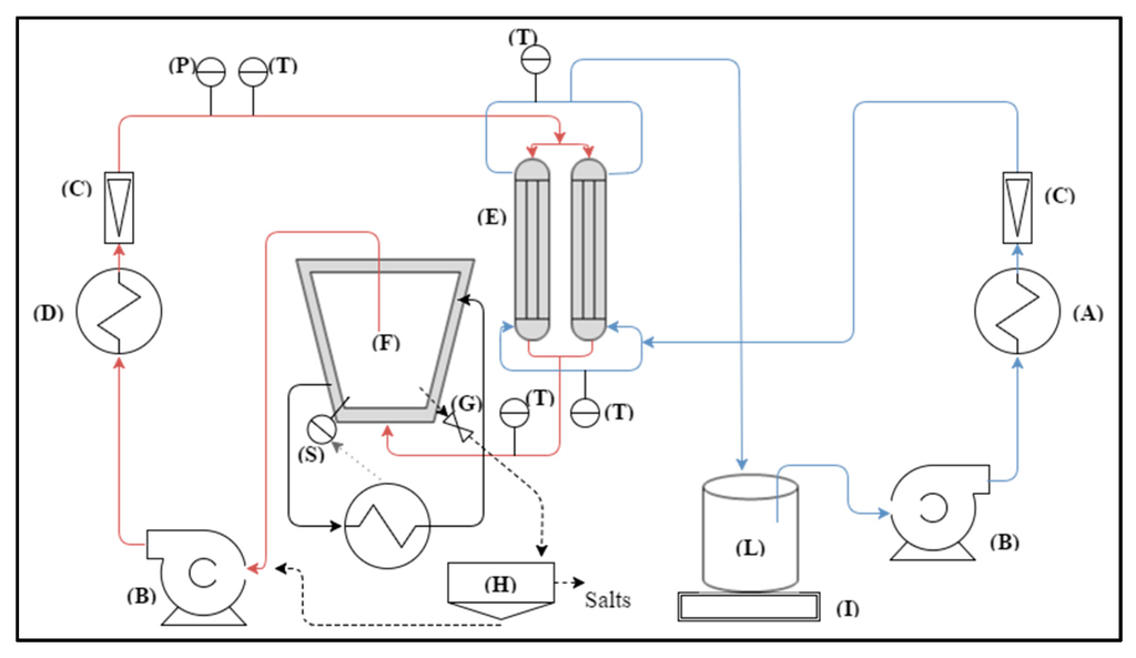 Crystals | Special Issue : Membrane-Assisted Crystallization