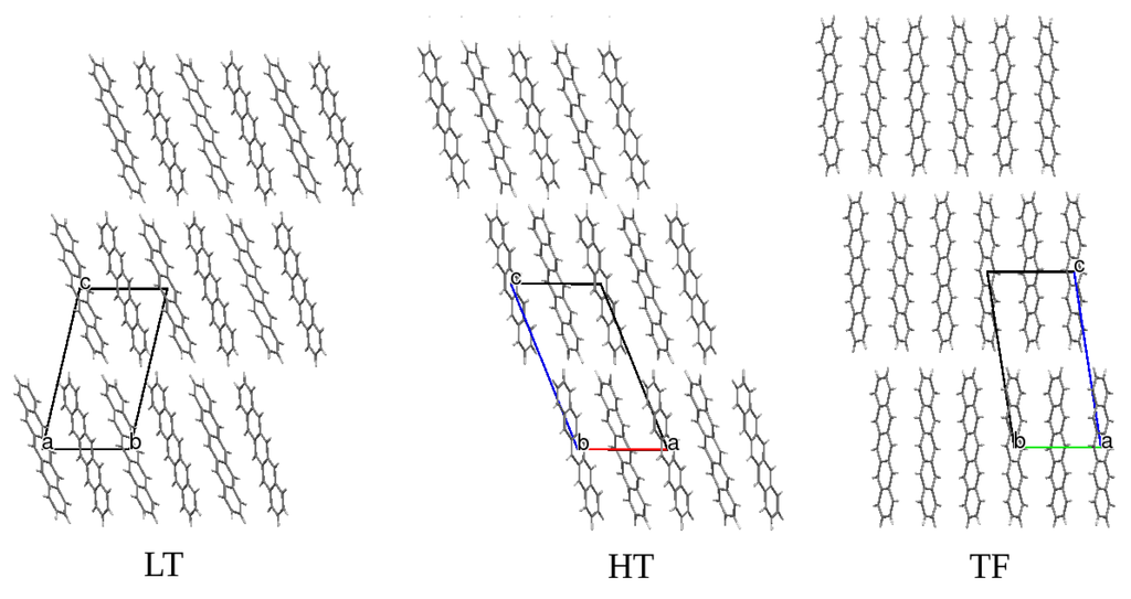 Raman Identification of Polymorphs in Pentacene Films