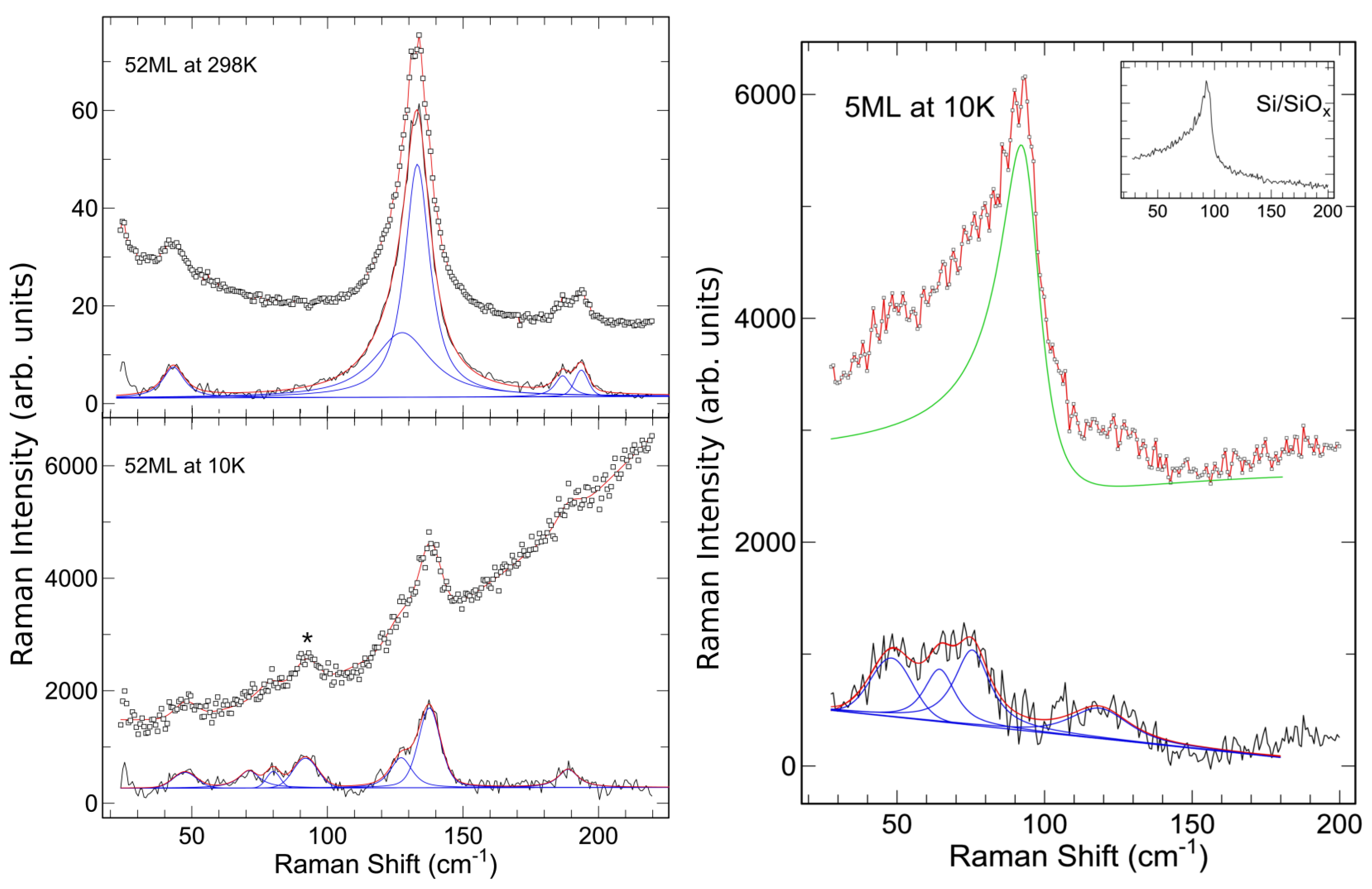 Raman Identification of Polymorphs in Pentacene Films