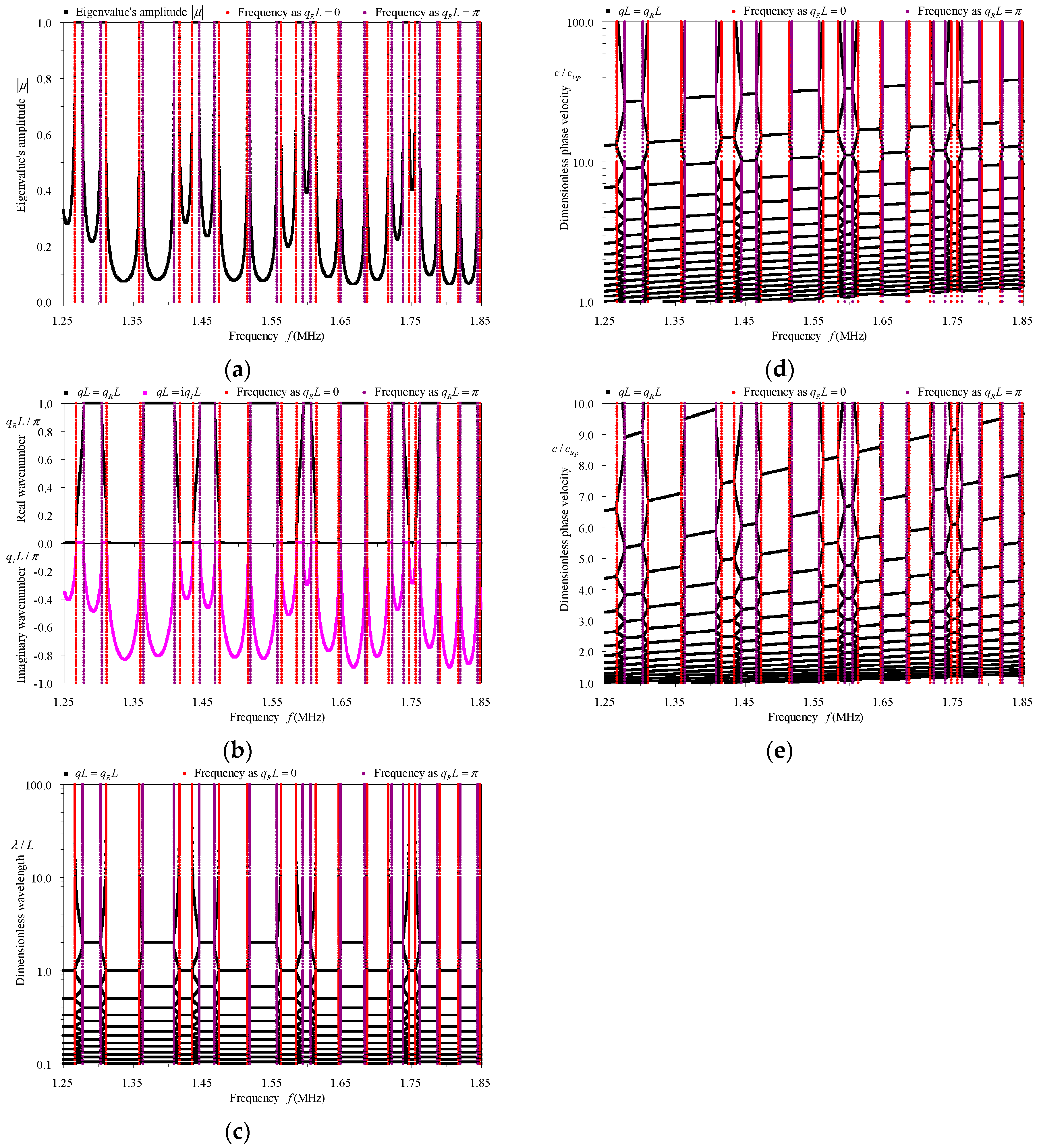 Analysis of Longitudinal Waves in Rod-Type Piezoelectric Phononic Crystals