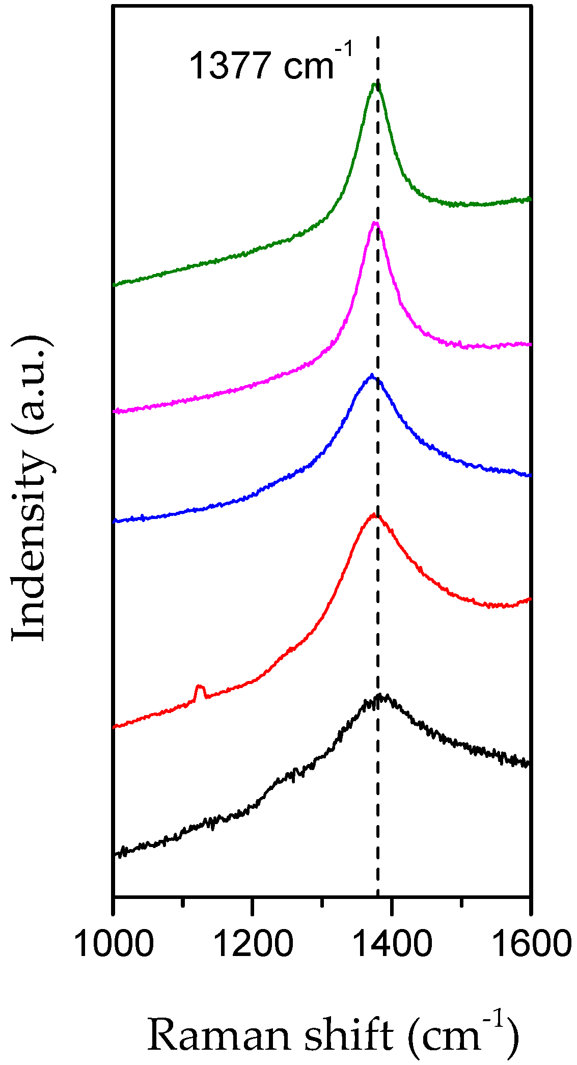 How to Increase the h-BN Crystallinity of Microfilms and Self-Standing ...