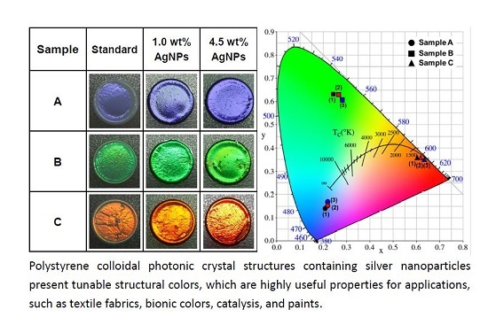 Crystals | Free Full-Text | Colloidal Photonic Crystals Containing ...