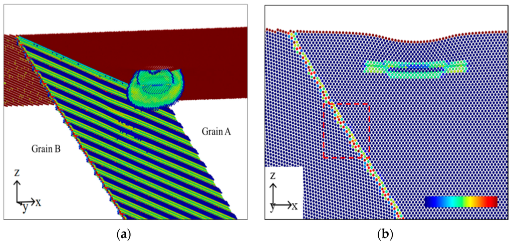 Dislocation Nucleation on Grain Boundaries: Low Angle Twist and ...