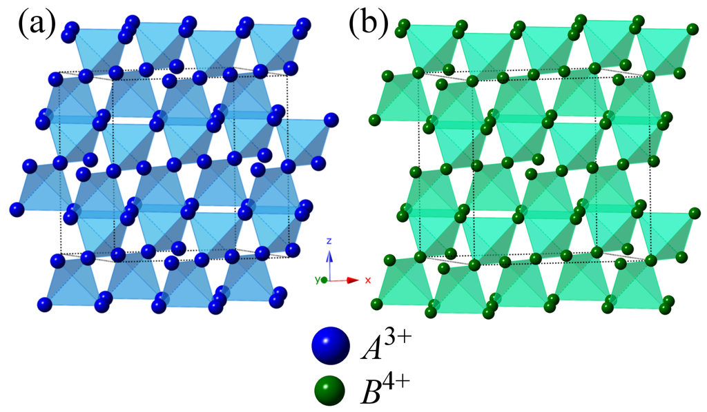 Crystals | Special Issue : Traveling Solvent Floating Zone (TSFZ ...