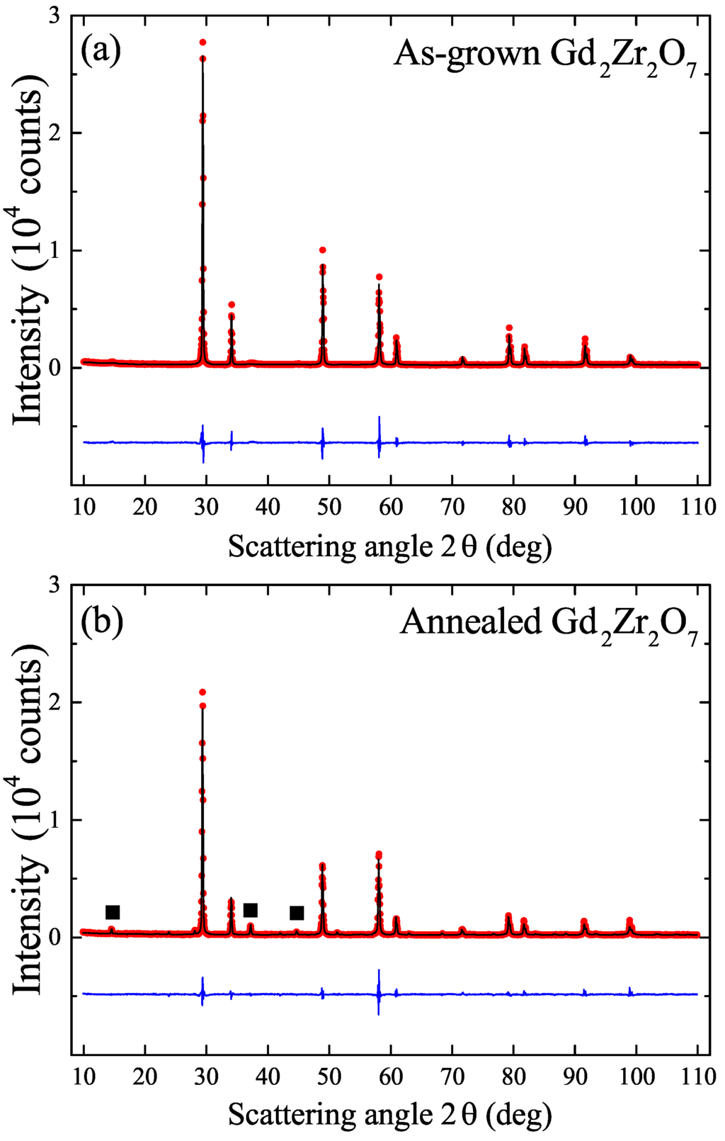 Crystals | Special Issue : Traveling Solvent Floating Zone (TSFZ ...