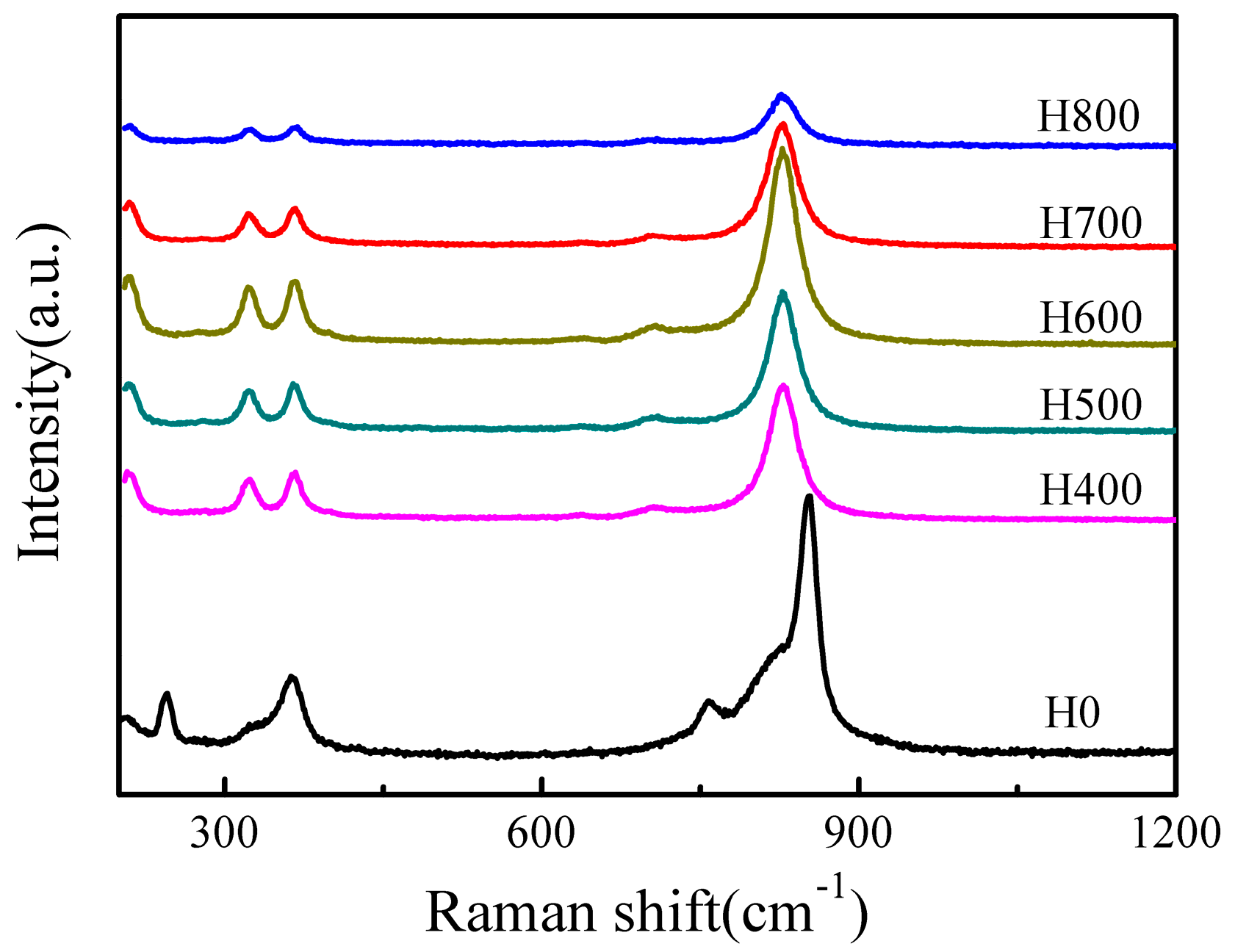 A Novel, Simple and Green Way to Fabricate BiVO4 with Excellent ...