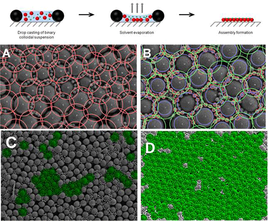Crystals | Special Issue : Colloidal Crystals