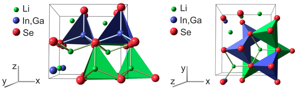 Crystals | Special Issue : Nonlinear Optical Crystals
