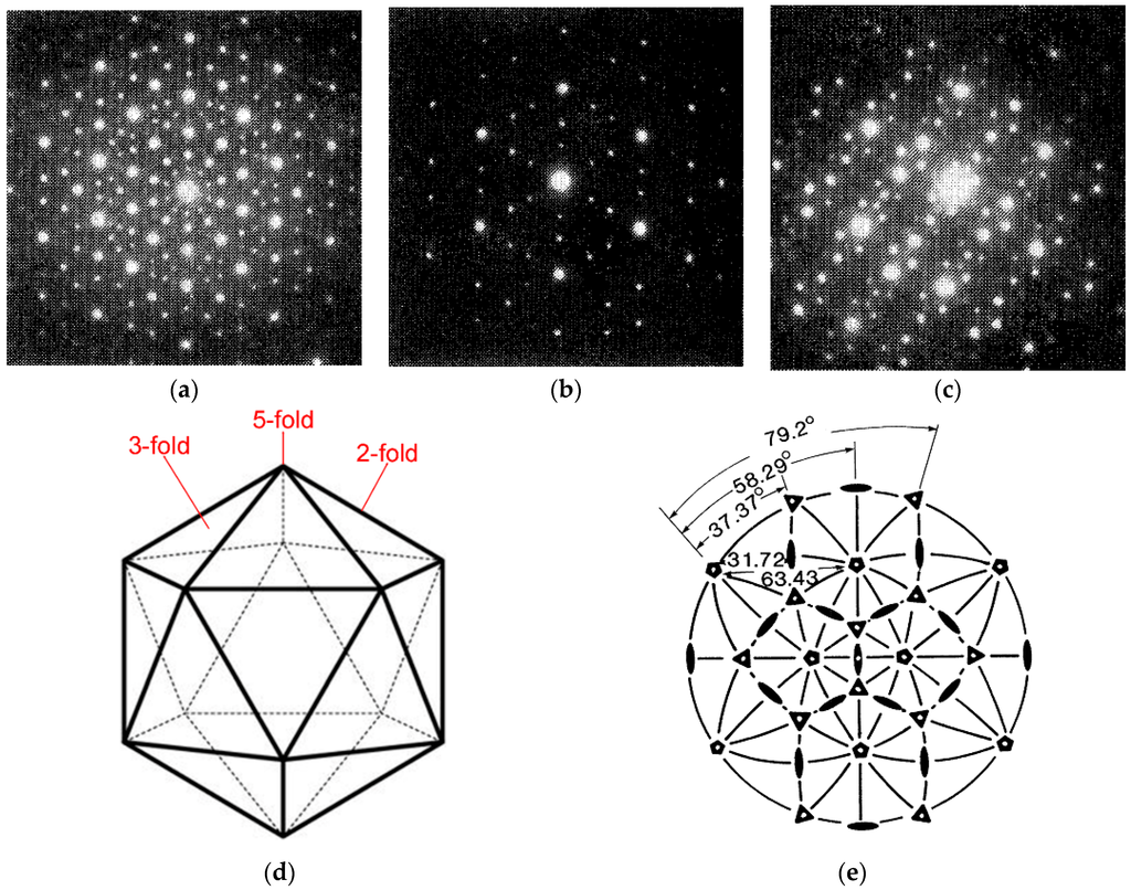 Crystals | Free Full-Text | A Review of Transmission Electron ...