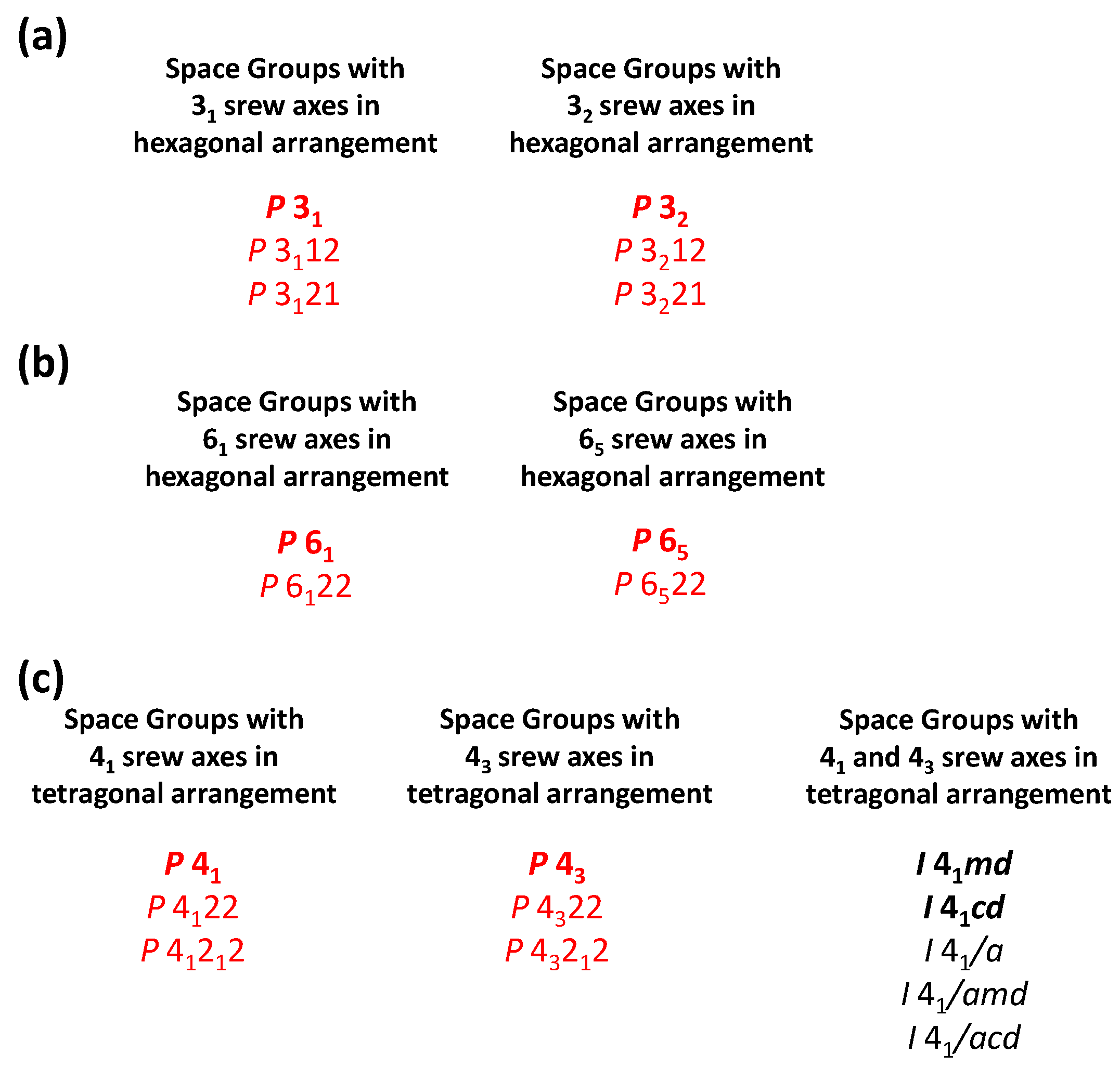 Packing of Helices: Is Chirality the Highest Crystallographic Symmetry?