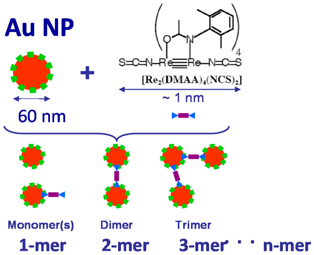 Crystals | Free Full-Text | Self-Assembly of Gold Nanocrystals into ...