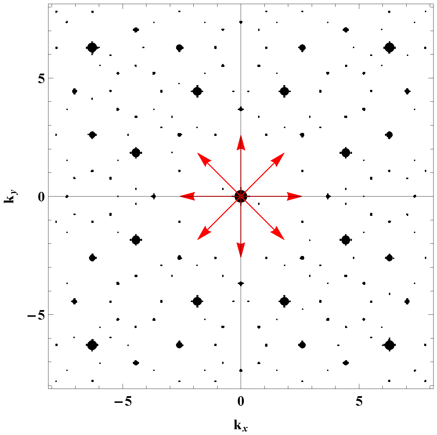 Quantum Simulation Of A 2d Quasicrystal With Cold Atoms