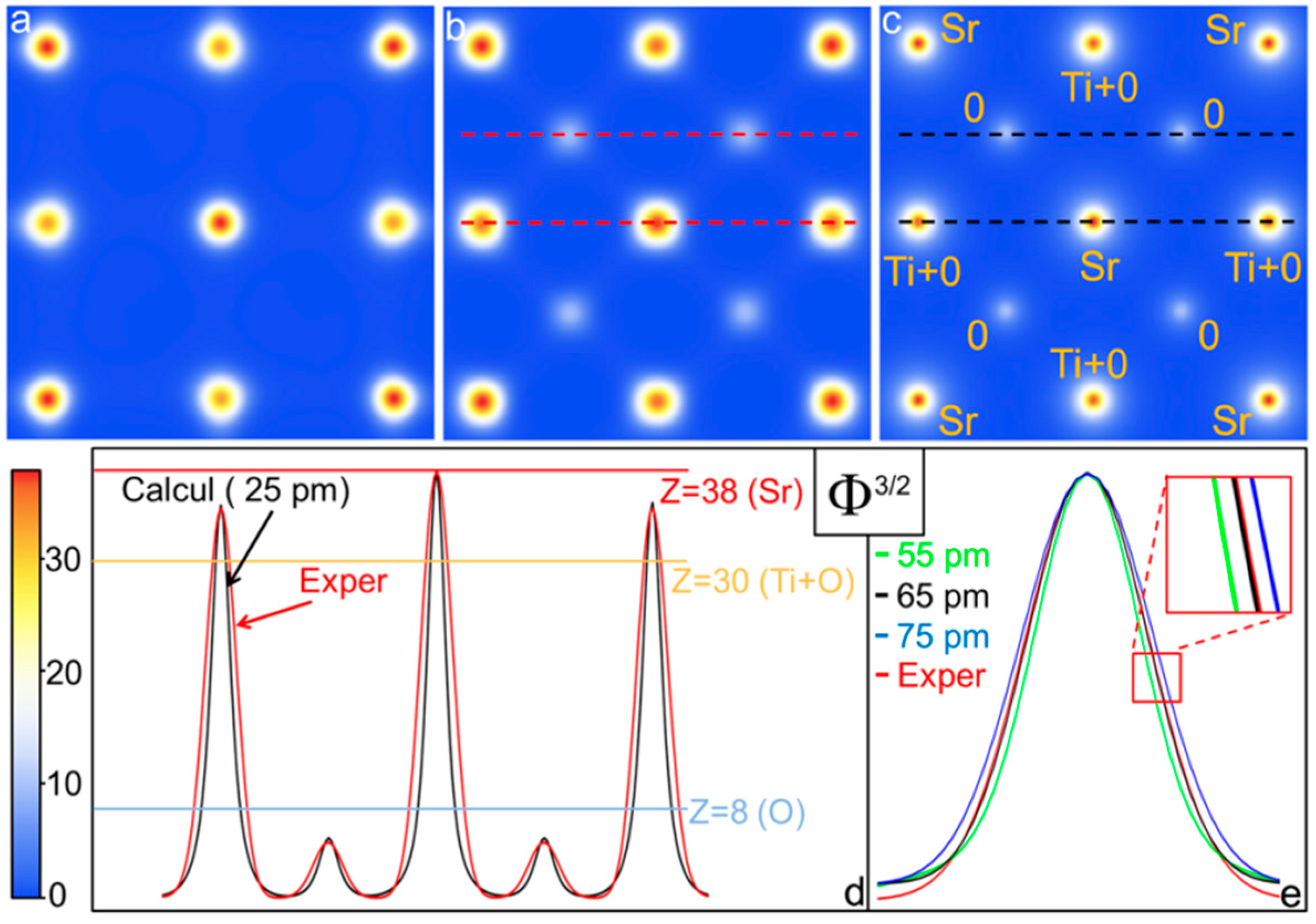 Xray Diffraction Patterns Of Dtab A 12212 B 12212212 C