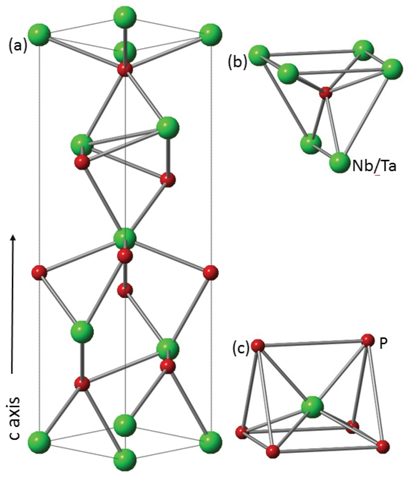 Single Crystal Growth, Resistivity, and Electronic Structure of the ...