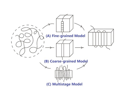 Crystals | Free Full-Text | A Review on Polymer Crystallization Theories
