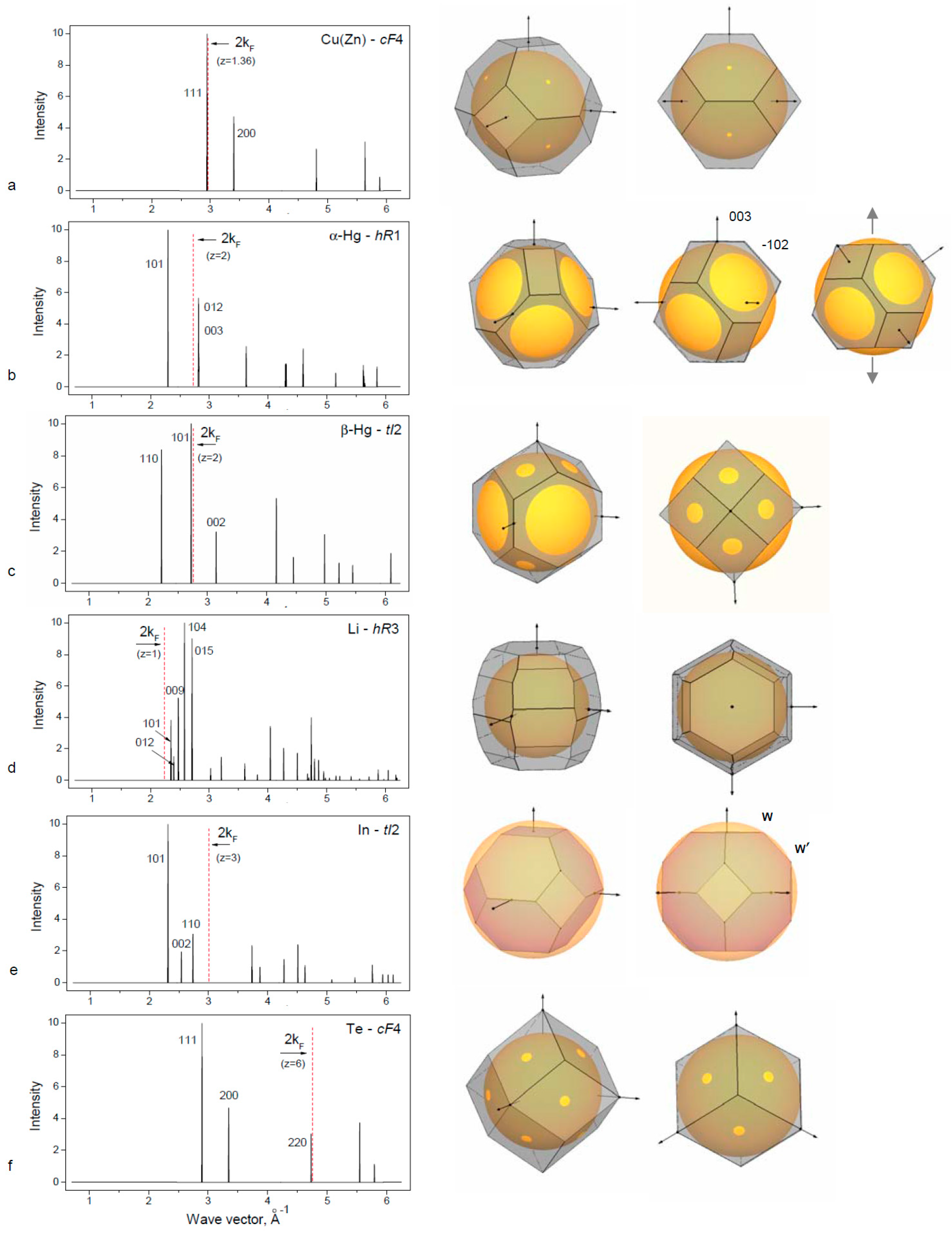 Simple Metal and Binary Alloy Phases Based on the fcc Structure ...
