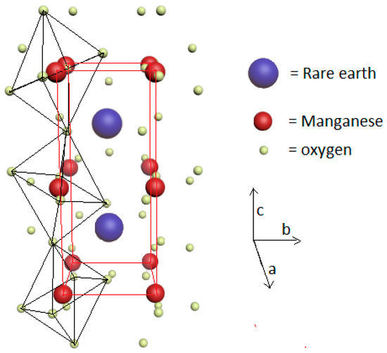 Review of the Magnetocaloric Effect in RMnO3 and RMn2O5 Multiferroic ...