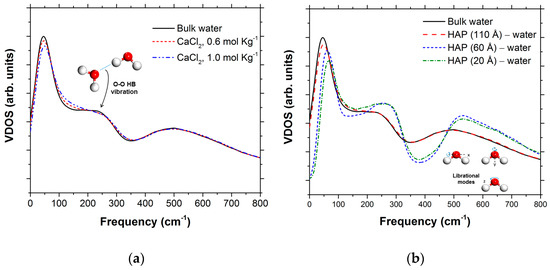 Molecular Dynamics Simulations of Hydroxyapatite Nanopores in Contact ...