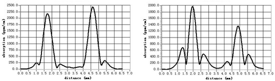Growth of High Quality Al-Doped CsLiB6O10 Crystals Using Cs2O-Li2O-MoO3 ...