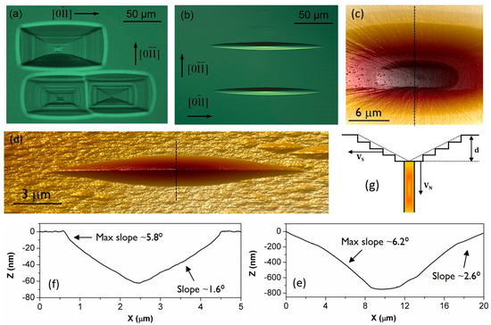 Epitaxial Defects in Nanoscale InP Fin Structures Revealed by Wet ...