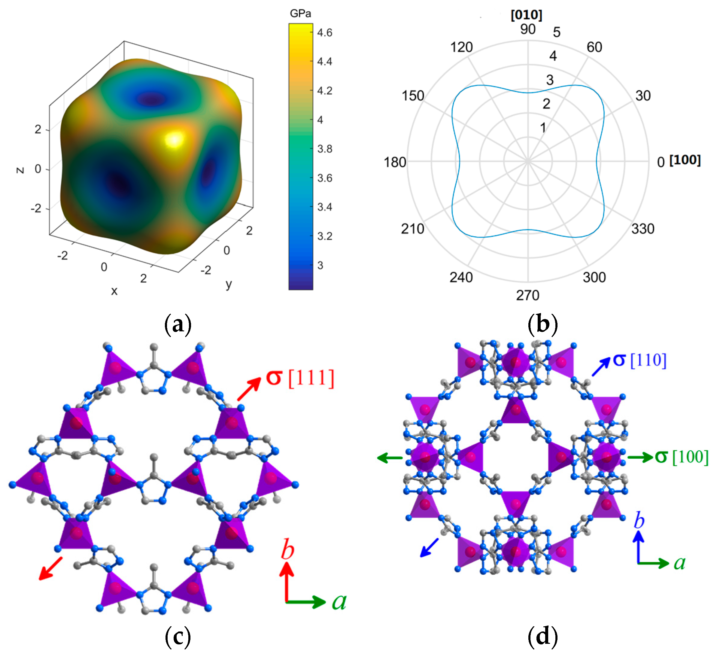 Enhanced Framework Rigidity of a Zeolitic Metal-Azolate via Ligand ...
