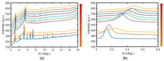 Enhanced Framework Rigidity of a Zeolitic Metal-Azolate via Ligand ...